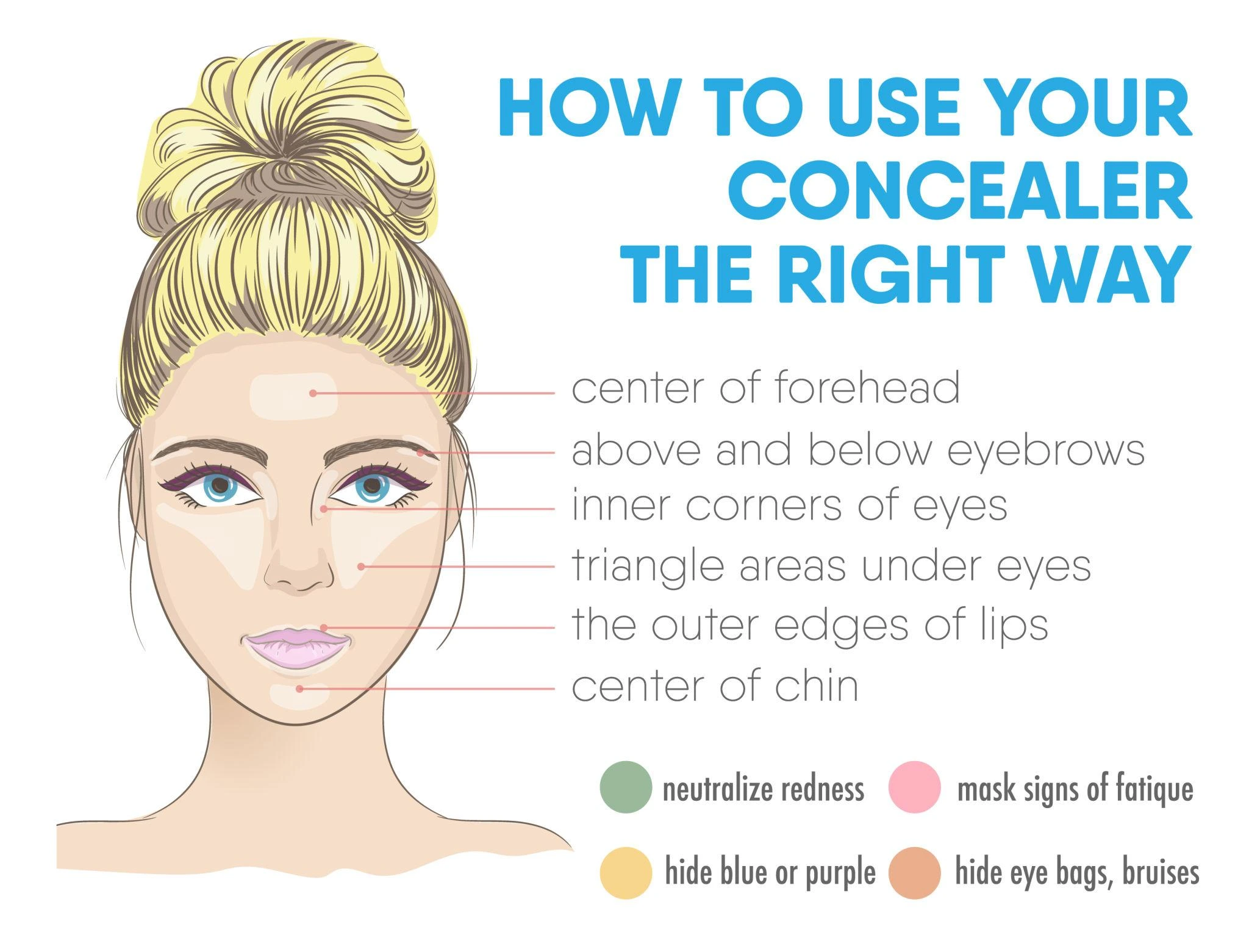 Is Concealer Bad for Skin? Truth, Myths, and Expert Advice - Ferrarucci ...